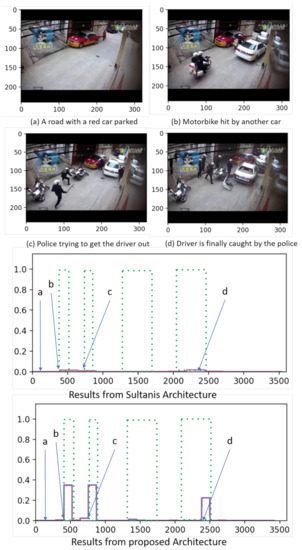 Semi-Supervised Anomaly Detection in Video-Surveillance Scenes in the Wild