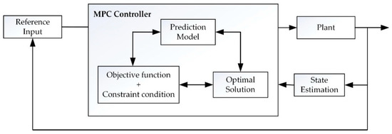 Intersection Vehicle Turning Control for Fully Autonomous Driving Scenarios