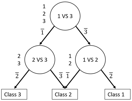 Sensors | Free Full-Text | Ensemble Method of Convolutional Neural Networks with Directed ...