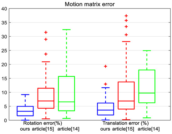 Pose Estimation of Omnidirectional Camera with Improved EPnP Algorithm