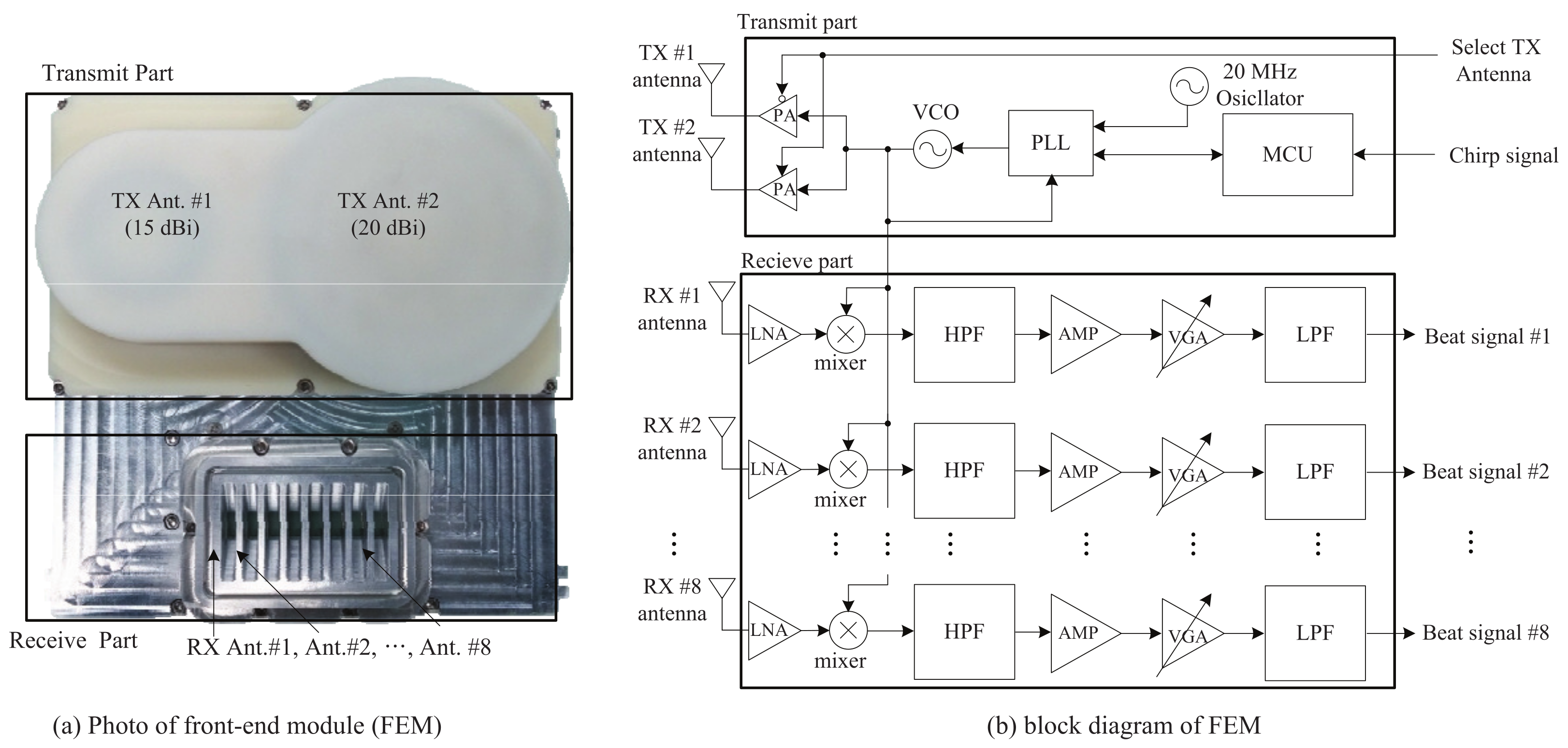 High-Efficiency Super-Resolution FMCW Radar Algorithm Based on FFT ...