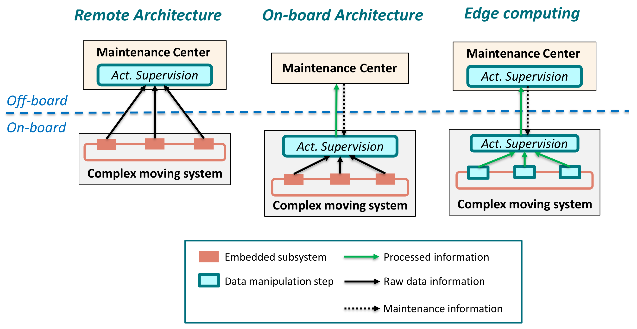 Sensors Free Full Text Data Driven Fault Diagnosis For Electric Drives A Review