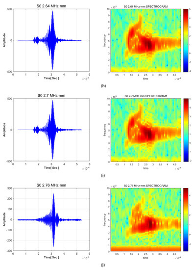Sensors | Free Full-Text | Defect Imaging Enhancement through Optimized ...