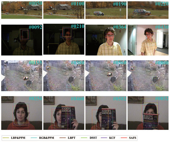 SAFS: Object Tracking Algorithm Based on Self-Adaptive Feature Selection