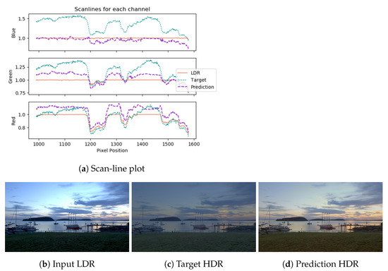 Deep HDR Hallucination for Inverse Tone Mapping