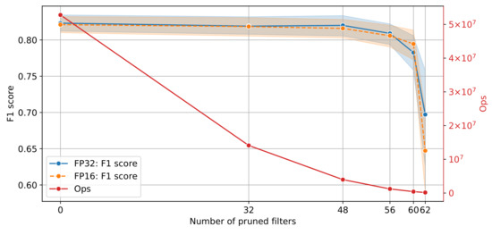 Classification of Cattle Behaviours Using Neck-Mounted Accelerometer ...