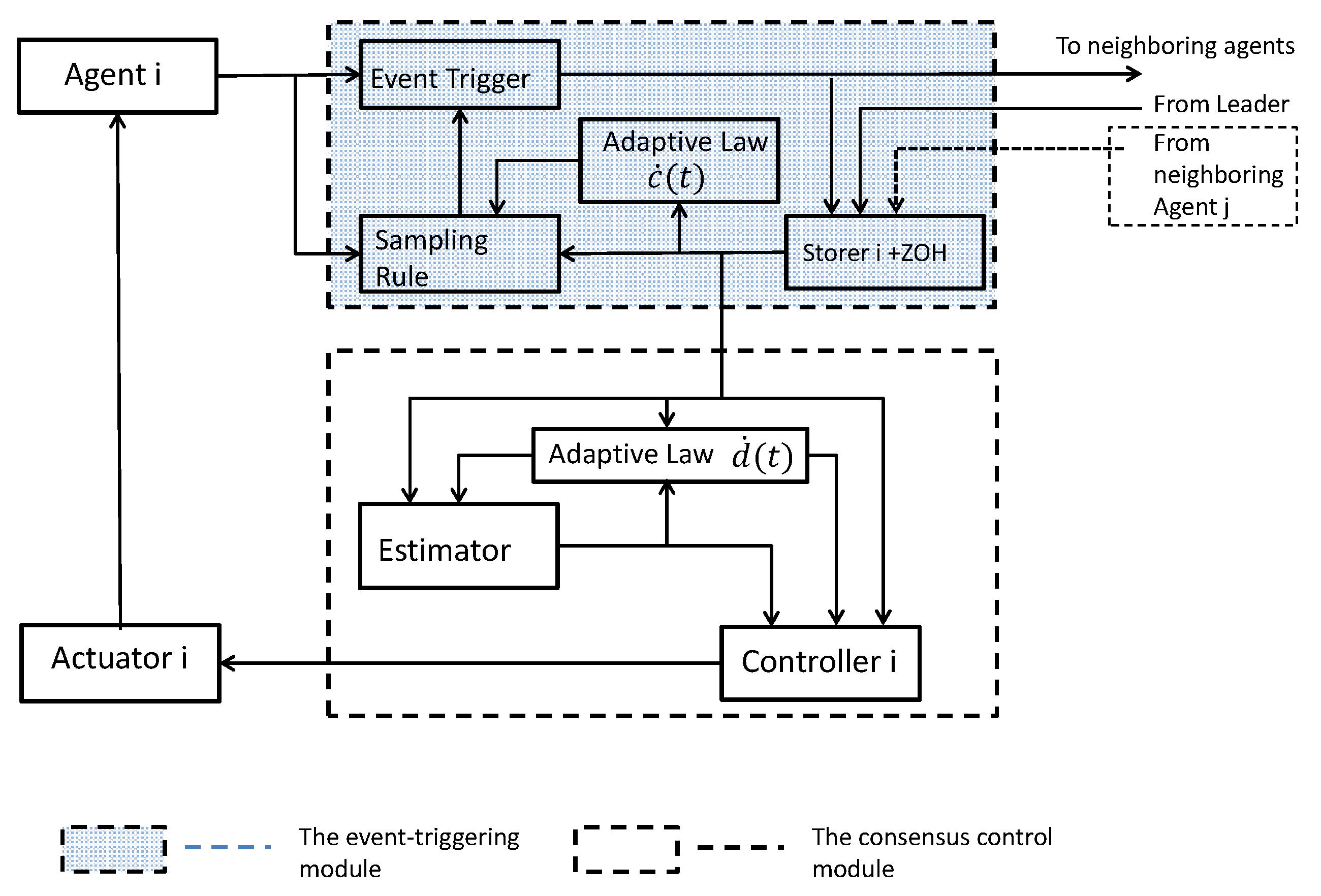 A Fully Distributed Protocol with an Event-Triggered Communication Strategy for Second-Order ...