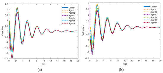 A Fully Distributed Protocol with an Event-Triggered Communication ...