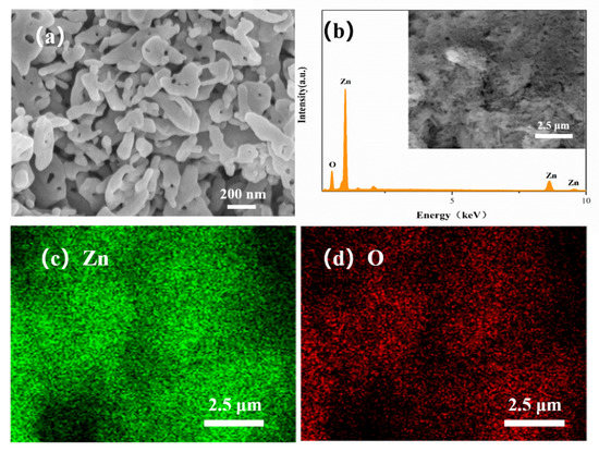Sensors | Free Full-Text | ZnO@ZIF-8 Core-Shell Structure Gas Sensors with Excellent Selectivity ...