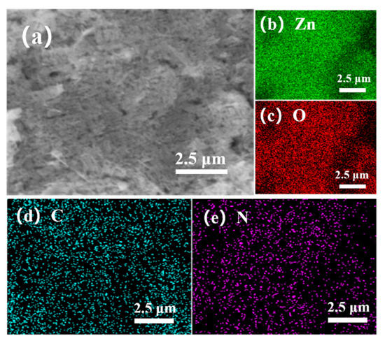 Sensors | Free Full-Text | ZnO@ZIF-8 Core-Shell Structure Gas Sensors with Excellent Selectivity ...