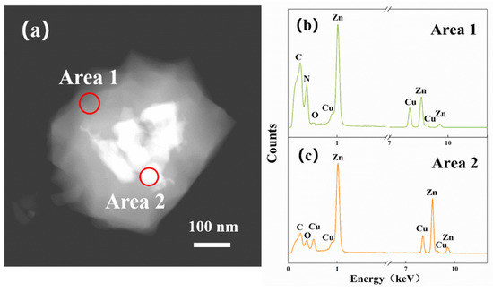 Sensors | Free Full-Text | ZnO@ZIF-8 Core-Shell Structure Gas Sensors with Excellent Selectivity ...