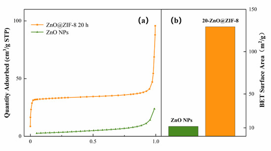 Sensors | Free Full-Text | ZnO@ZIF-8 Core-Shell Structure Gas Sensors with Excellent Selectivity ...