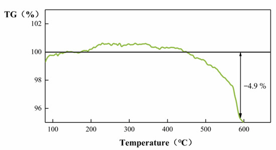 Sensors | Free Full-Text | ZnO@ZIF-8 Core-Shell Structure Gas Sensors with Excellent Selectivity ...