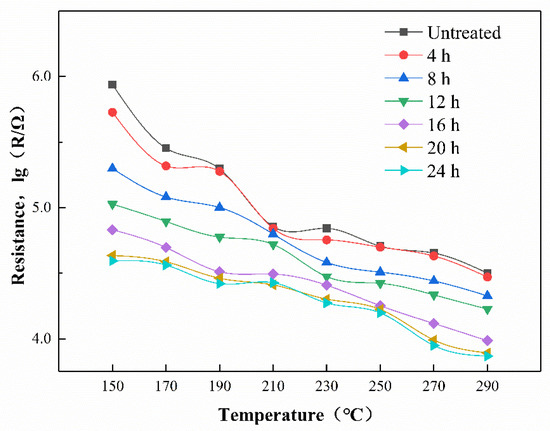 Sensors | Free Full-Text | ZnO@ZIF-8 Core-Shell Structure Gas Sensors with Excellent Selectivity ...