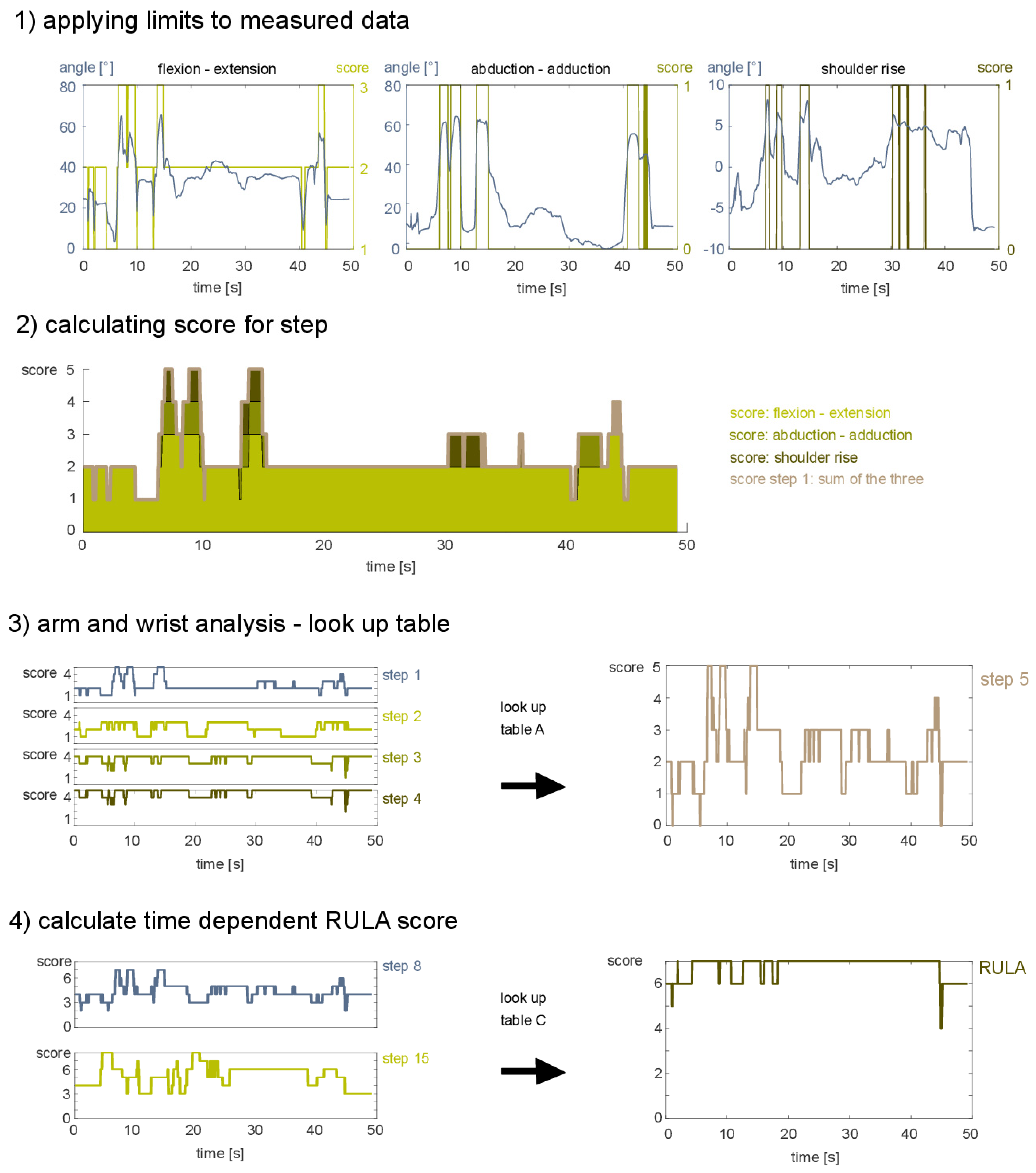 Combining Ergonomic Risk Assessment (RULA) with Inertial Motion Capture ...