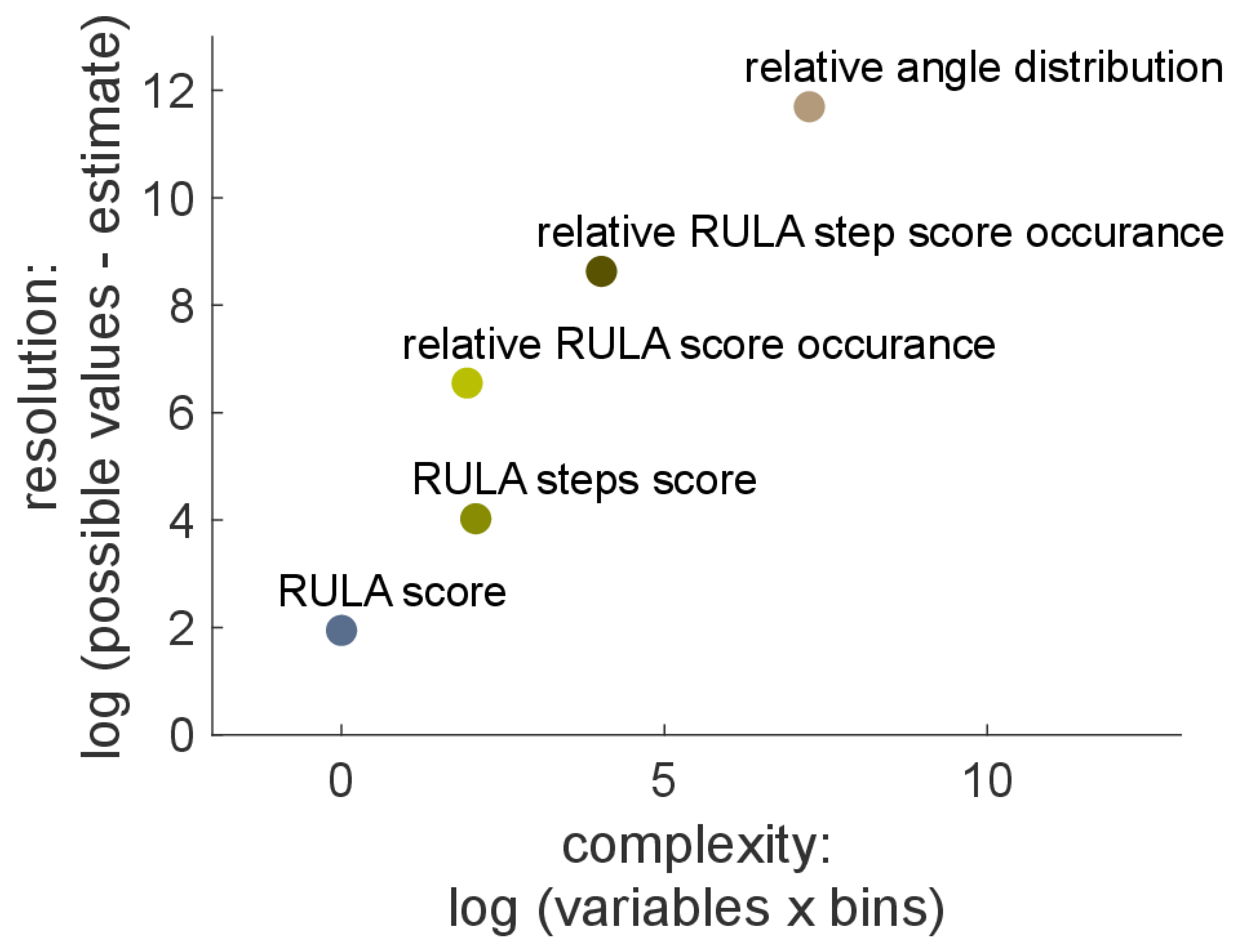 Combining Ergonomic Risk Assessment (RULA) with Inertial Motion Capture ...