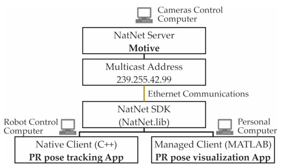Vision-Based Hybrid Controller to Release a 4-DOF Parallel Robot from a Type II Singularity