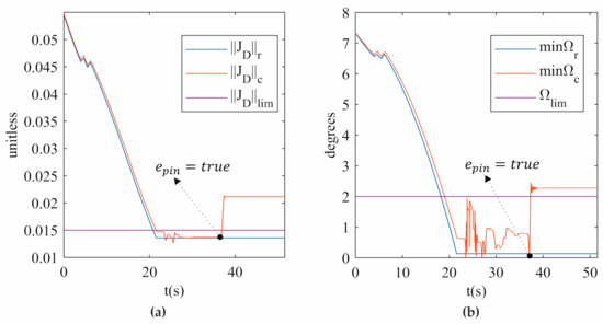Vision-Based Hybrid Controller to Release a 4-DOF Parallel Robot from a Type II Singularity