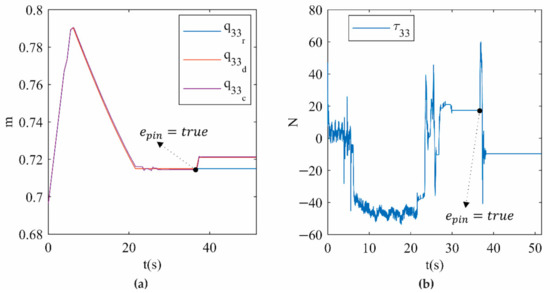Vision-Based Hybrid Controller to Release a 4-DOF Parallel Robot from a Type II Singularity