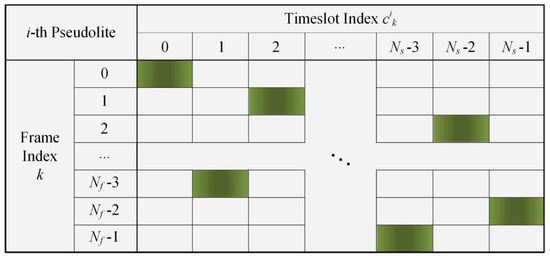 An Optimized Vector Tracking Architecture for Pseudo-Random Pulsing ...