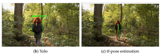 AdaMM: Adaptive Object Movement and Motion Tracking in Hierarchical Edge Computing System