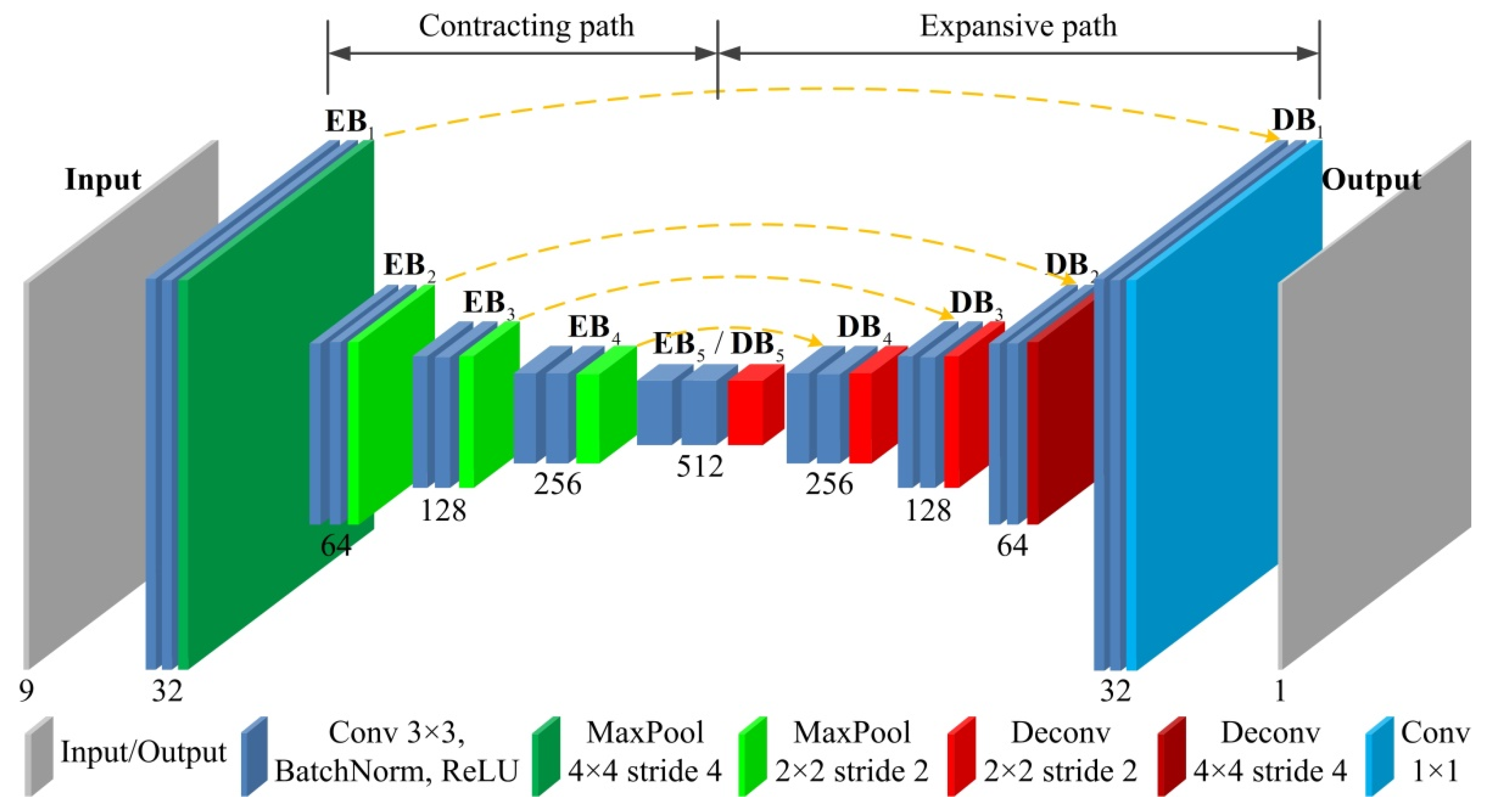A Fully Convolutional Network-Based Tube Contour Detection Method Using ...