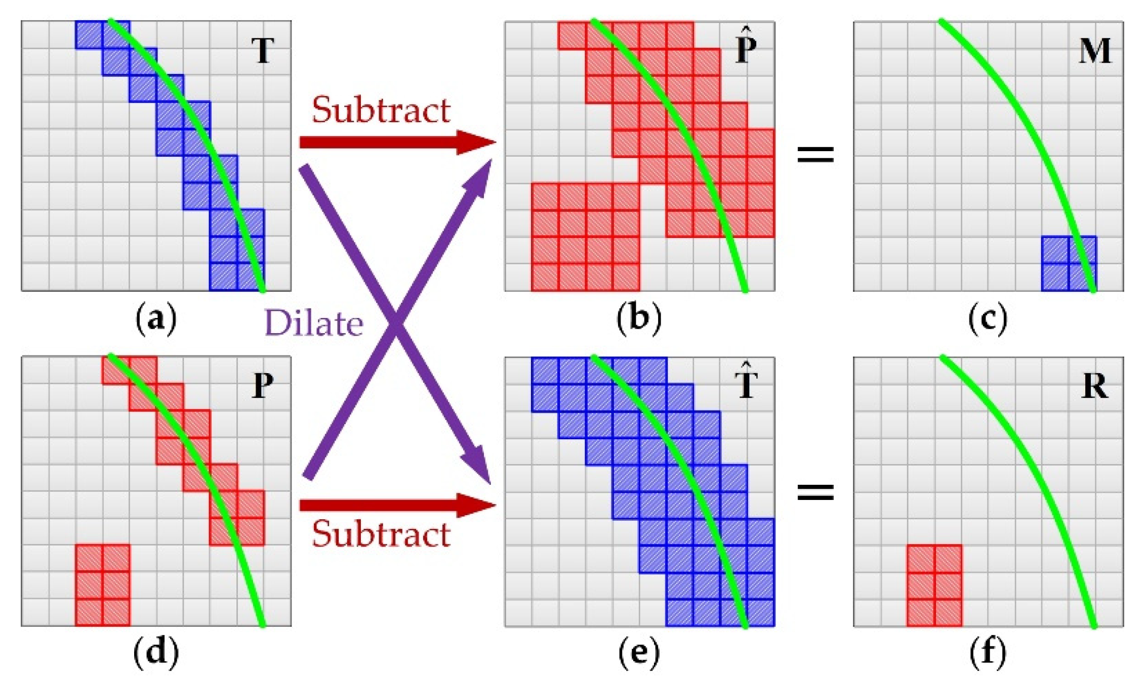 A Fully Convolutional Network-Based Tube Contour Detection Method Using ...
