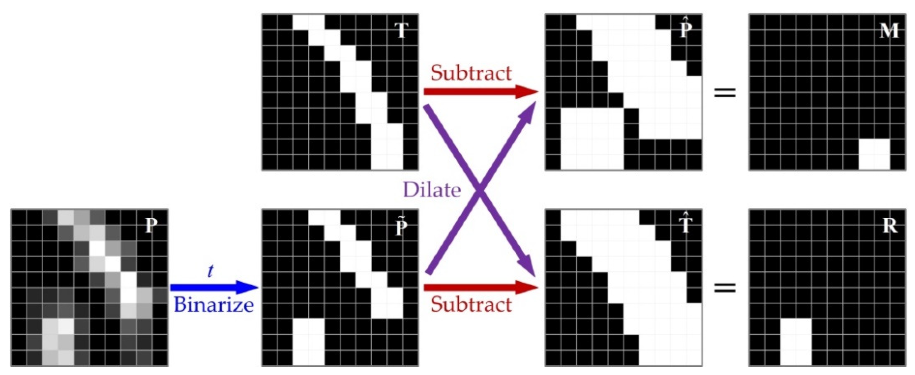 A Fully Convolutional Network-Based Tube Contour Detection Method Using ...
