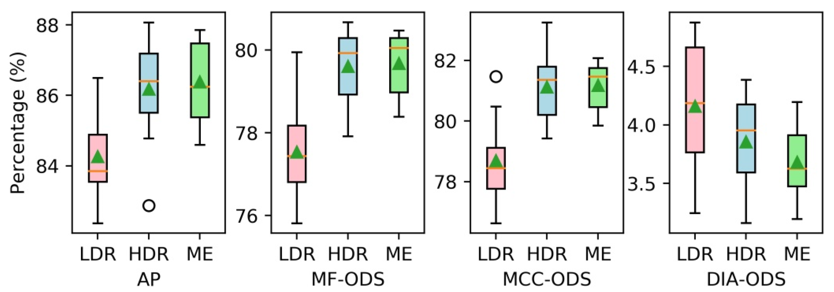 A Fully Convolutional Network-Based Tube Contour Detection Method Using ...