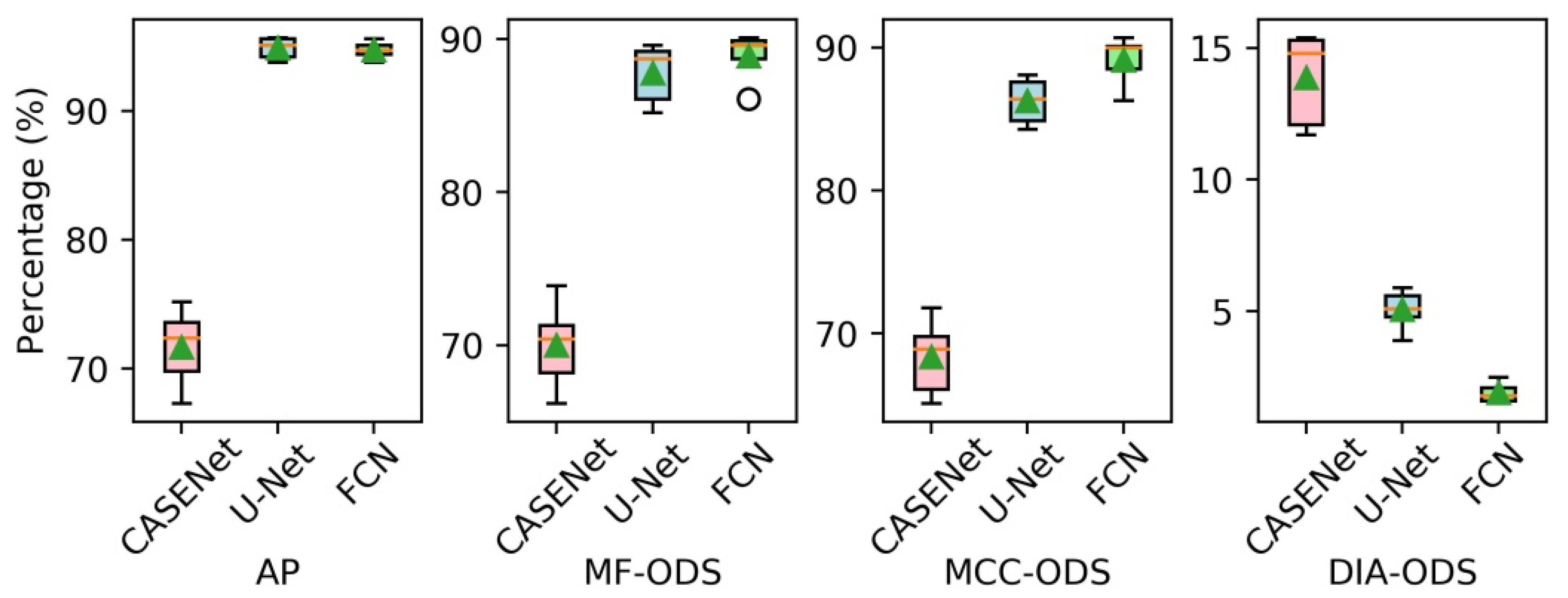 A Fully Convolutional Network-Based Tube Contour Detection Method Using ...