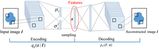Sensors | Free Full-Text | Condition-Invariant Robot Localization Using Global Sequence ...