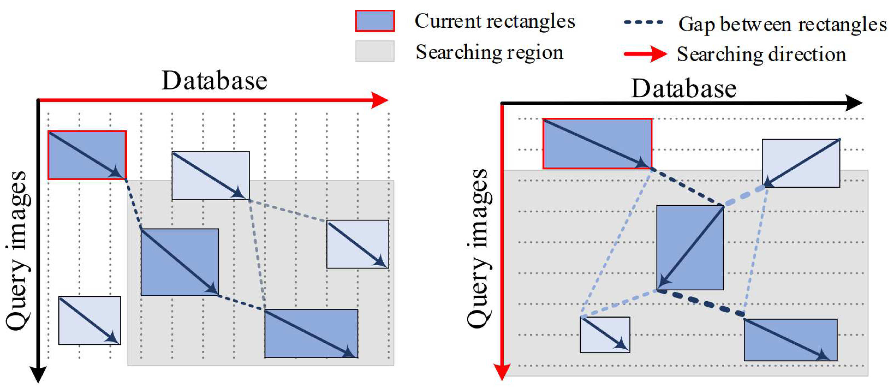 Sensors | Free Full-Text | Condition-Invariant Robot Localization Using Global Sequence ...