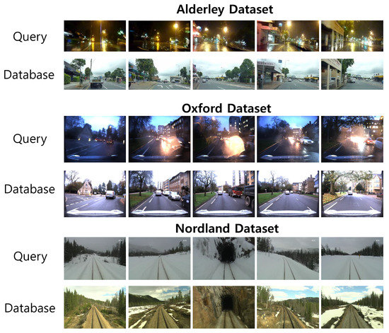 Sensors | Free Full-Text | Condition-Invariant Robot Localization Using Global Sequence ...