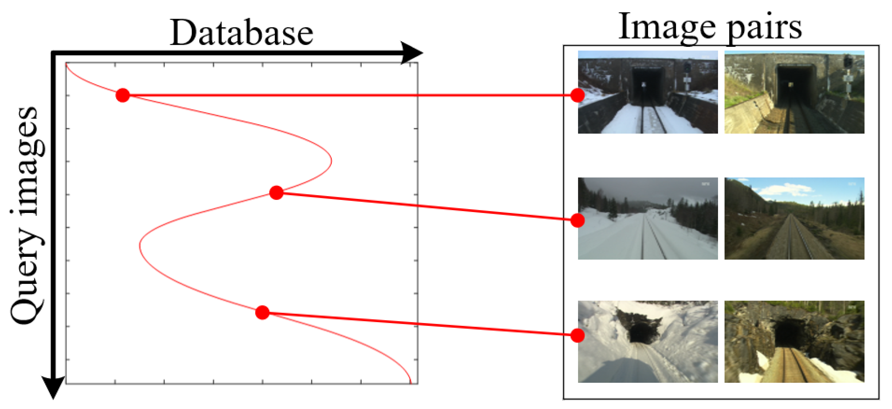 Sensors | Free Full-Text | Condition-Invariant Robot Localization Using Global Sequence ...