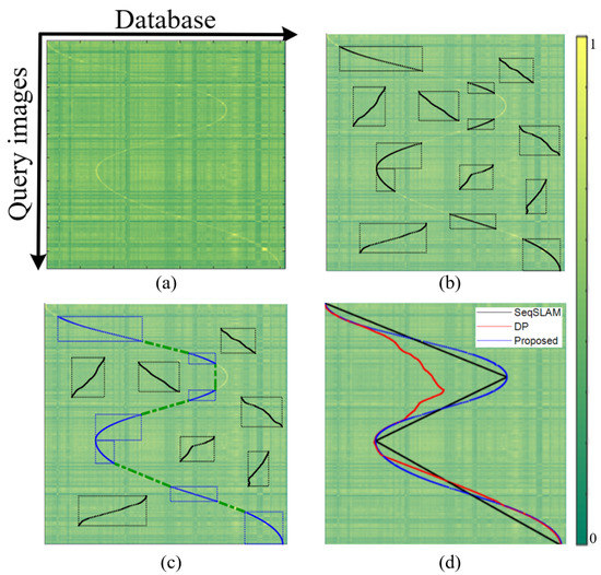 Sensors | Free Full-Text | Condition-Invariant Robot Localization Using Global Sequence ...