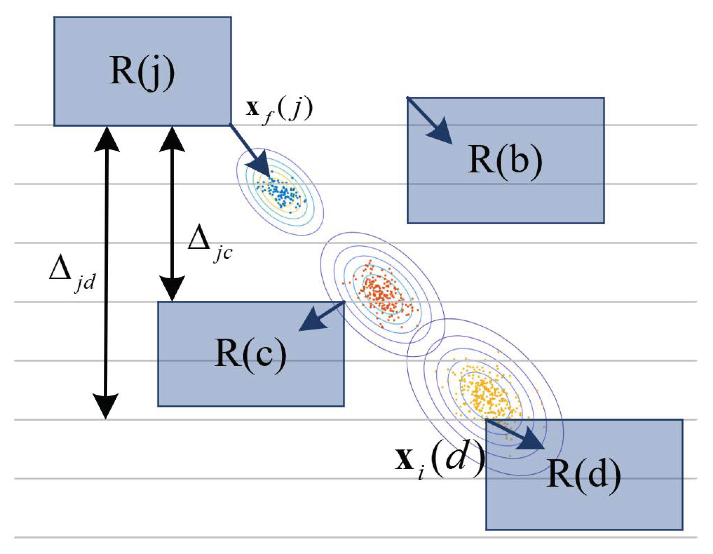 Sensors | Free Full-Text | Condition-Invariant Robot Localization Using Global Sequence ...