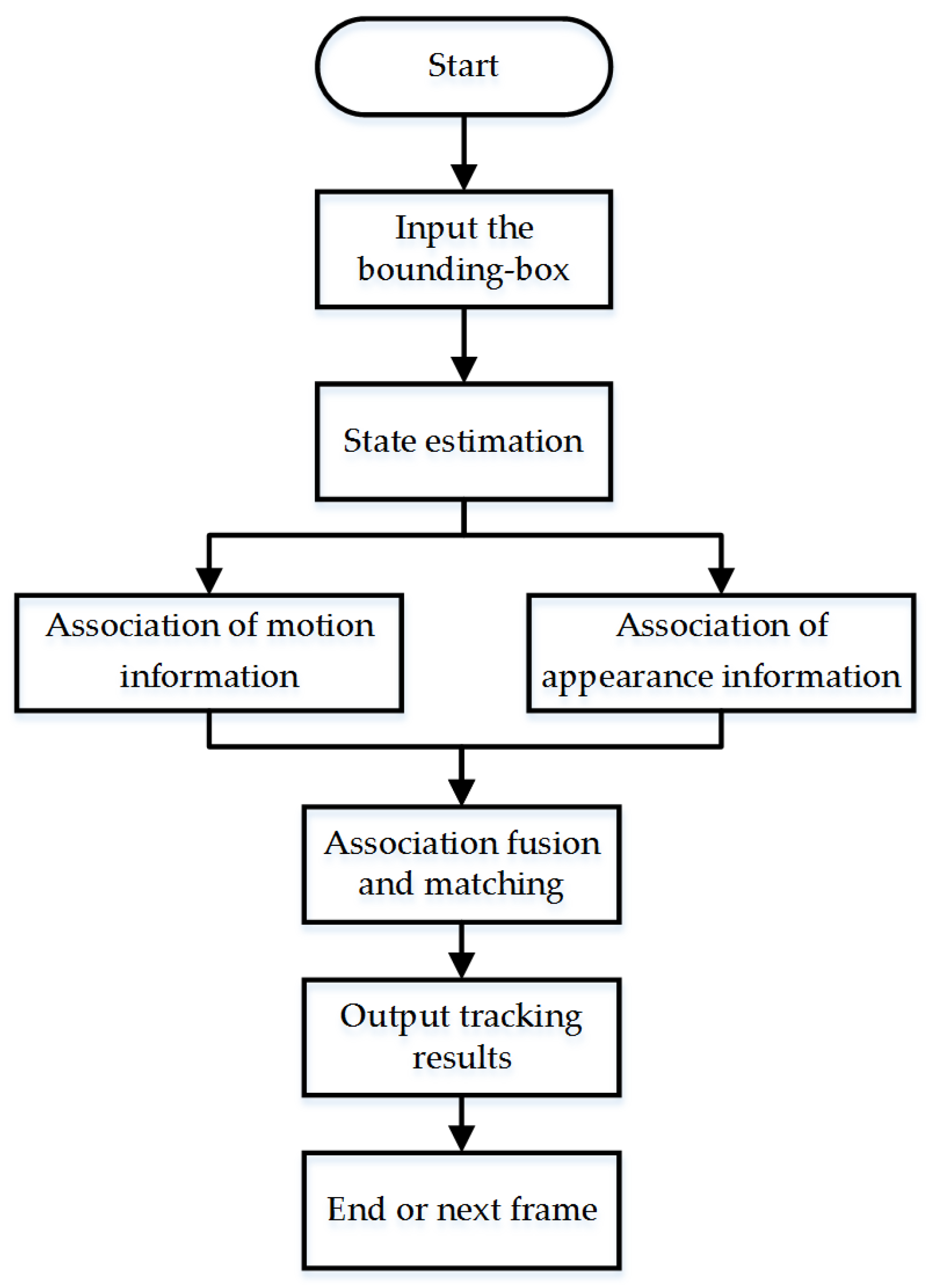 Sensors | Free Full-Text | Rock Particle Motion Information Detection ...
