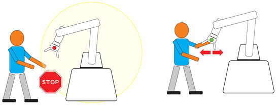 Trends of Human-Robot Collaboration in Industry Contexts: Handover ...