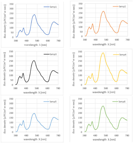 Examination of Spectral Properties of Medicinal Plant Leaves Grown in ...