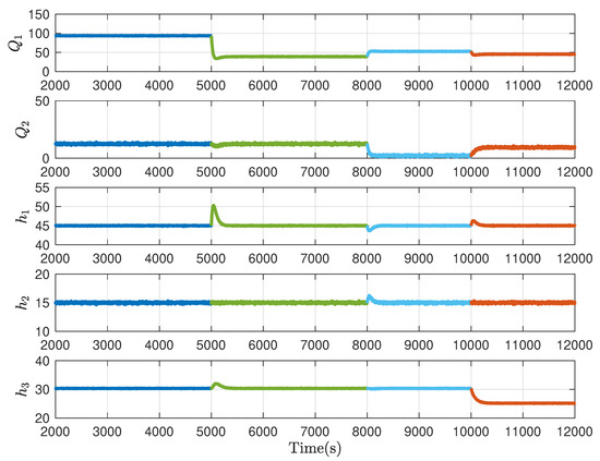 Sensors | Free Full-Text | A Data-Driven Scheme for Fault Detection of Discrete-Time Switched ...