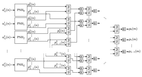 Fully Parallel Implementation of Otsu Automatic Image Thresholding ...