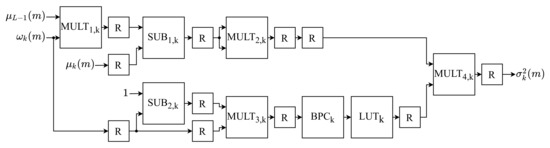 Fully Parallel Implementation of Otsu Automatic Image Thresholding ...