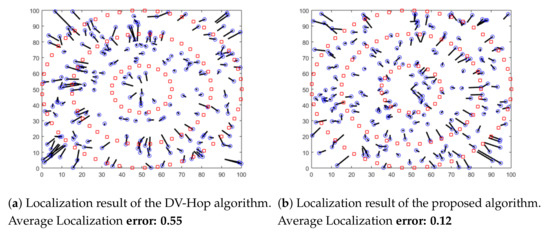 Improved Recursive DV-Hop Localization Algorithm with RSSI Measurement for Wireless Sensor Networks