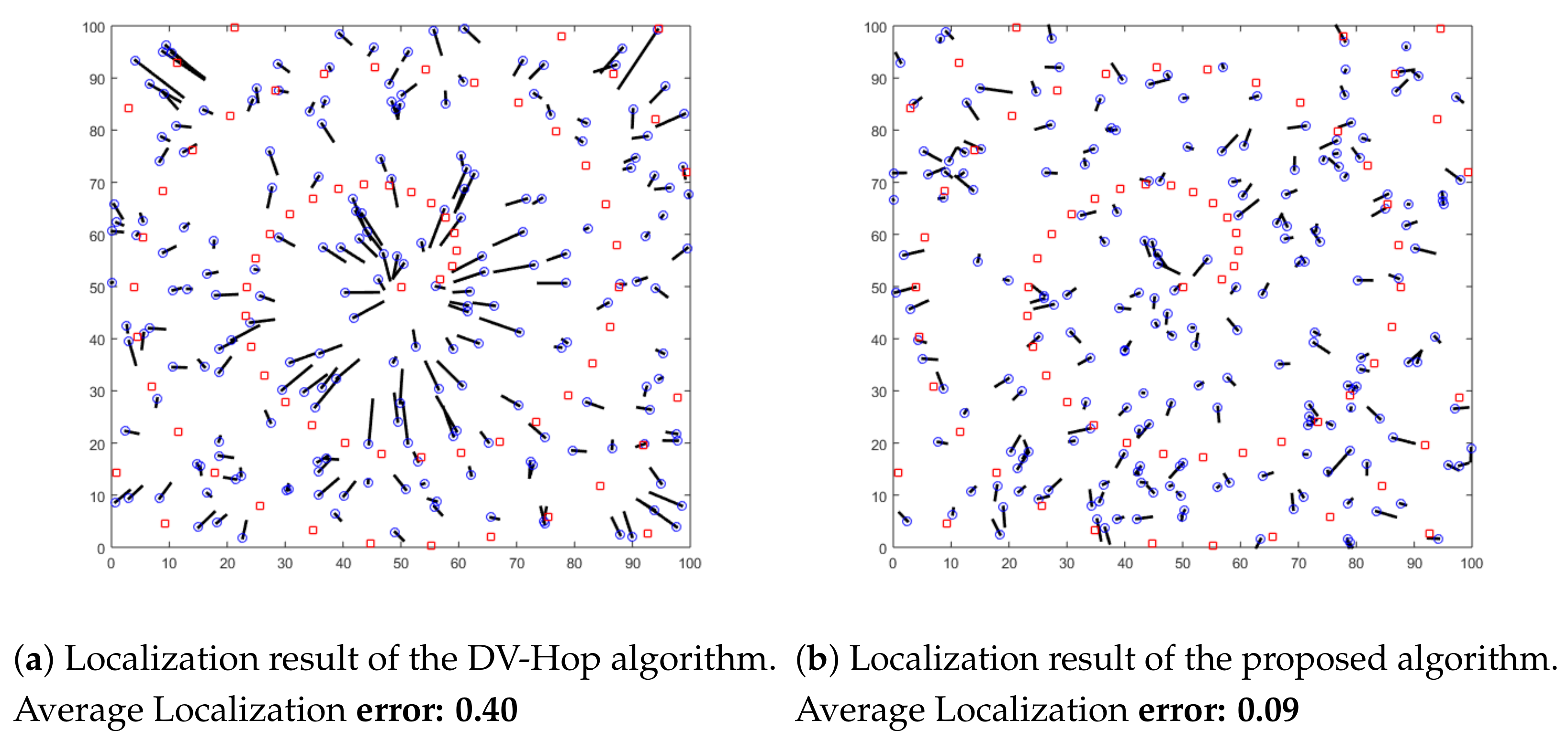 Improved Recursive Dv Hop Localization Algorithm With Rssi Measurement For Wireless Sensor Networks