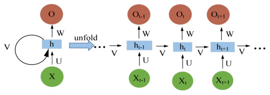 Sensors | Free Full-Text | Open-Circuit Fault Detection and ...