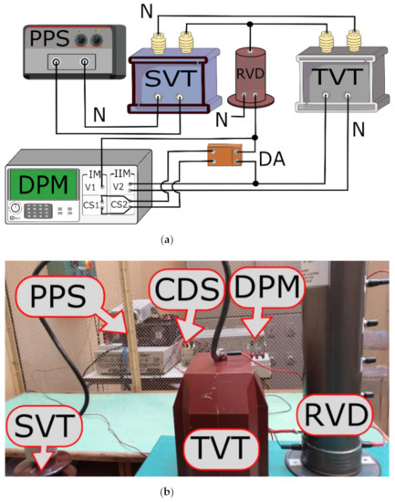 Transformation of Transient Overvoltages by Inductive Voltage Transformers