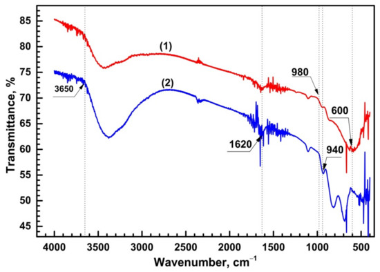 Sensors | Free Full-Text | Spatially Ordered Matrix of Nanostructured ...