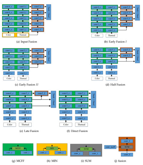 Attention Fusion for One-Stage Multispectral Pedestrian Detection