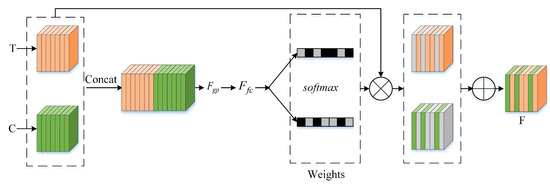 Sensors | Free Full-Text | Attention Fusion for One-Stage Multispectral ...