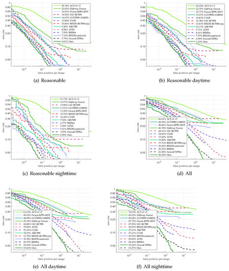 Attention Fusion for One-Stage Multispectral Pedestrian Detection
